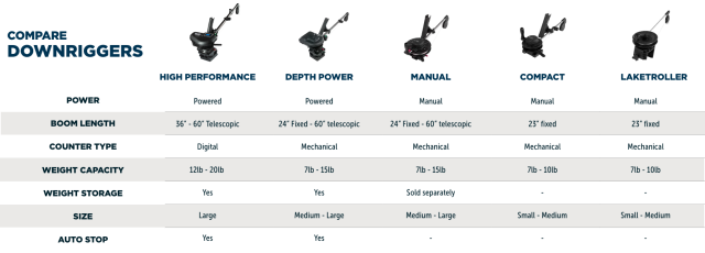 Scotty Downrigger - Scotty Fishing